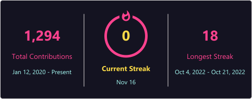 Aakash Gaurab-Portfolio